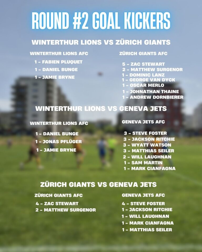Current 2025 Leading Goal Kicker – AFL Switzerland
